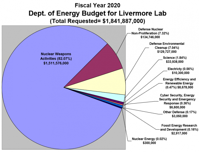 Nuclear Weapons Complex Documents - NukeWatch NM