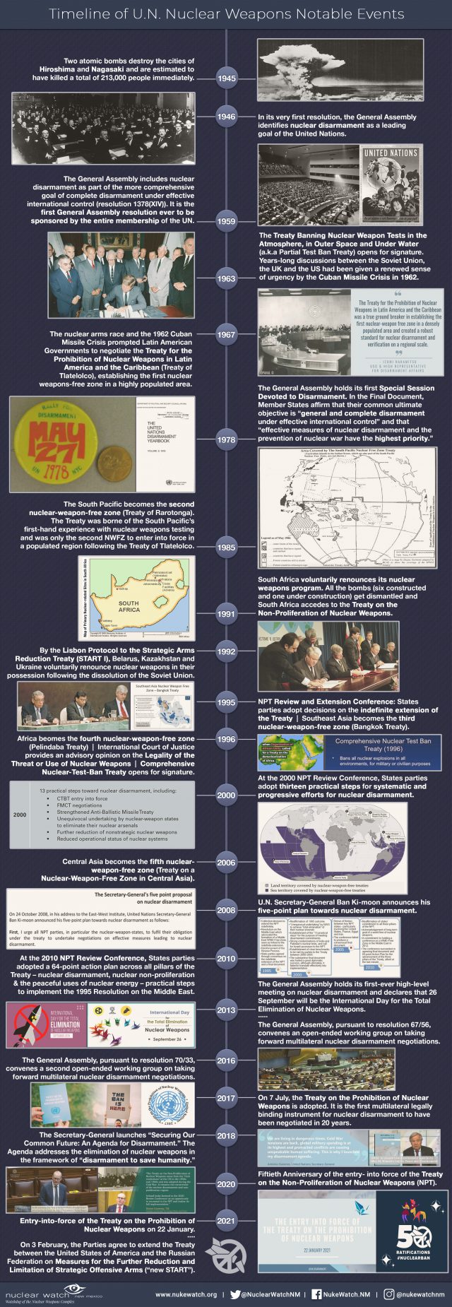 Arms Control & Non-Proliferation - NukeWatch NM