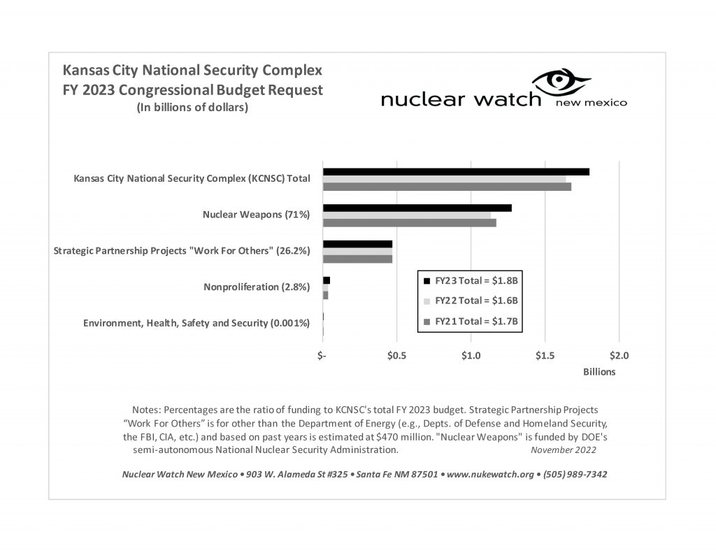 Budget and Economic Information - NukeWatch NM