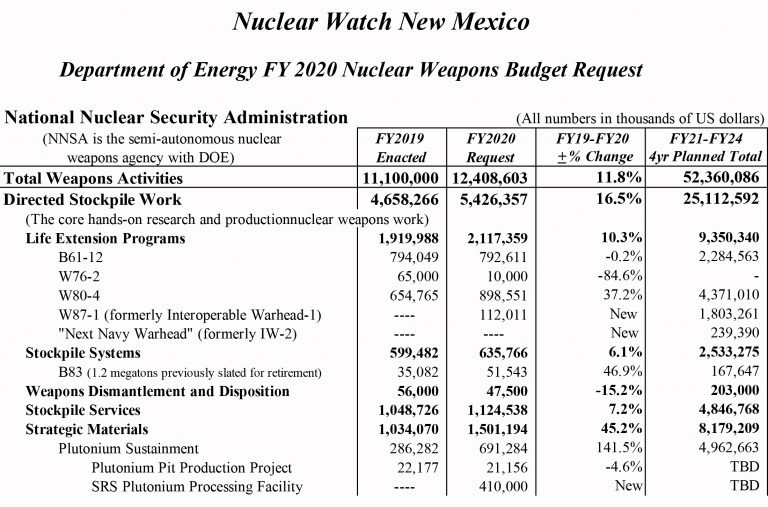 NukeWatch Fact Sheets and Presentations - NukeWatch NM
