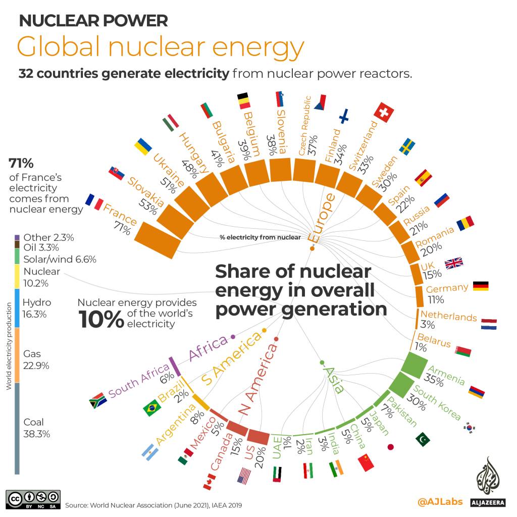 Al Jazeera Infographic: The World Nuclear Club - NukeWatch NM