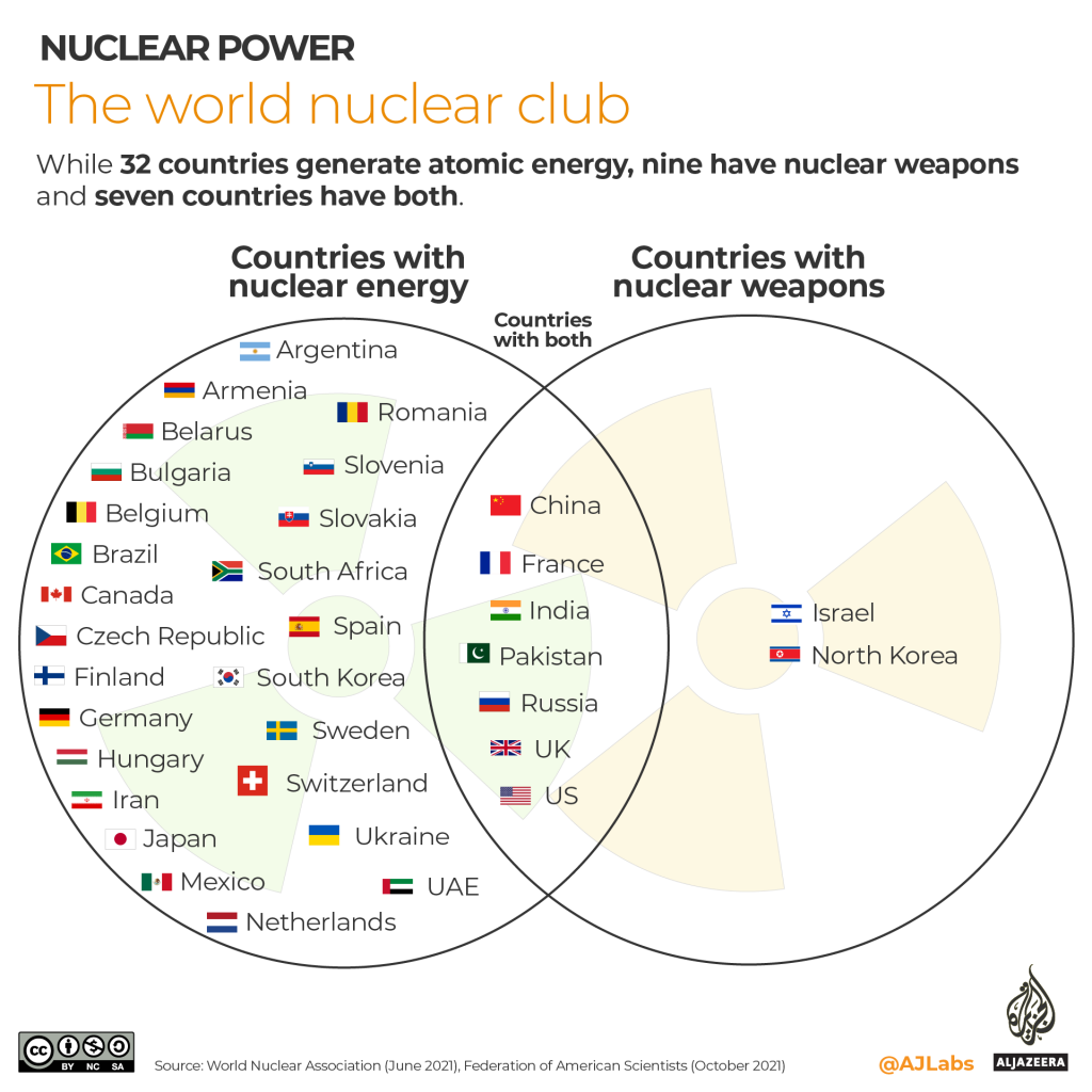 Al Jazeera Infographic: The World Nuclear Club - NukeWatch NM