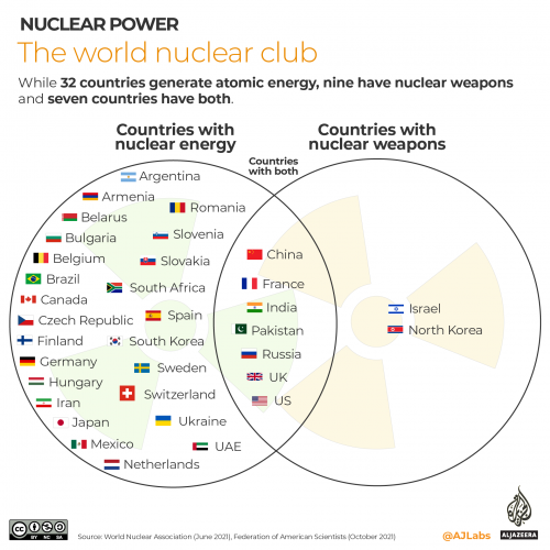 Al Jazeera Infographic: The World Nuclear Club - NukeWatch NM