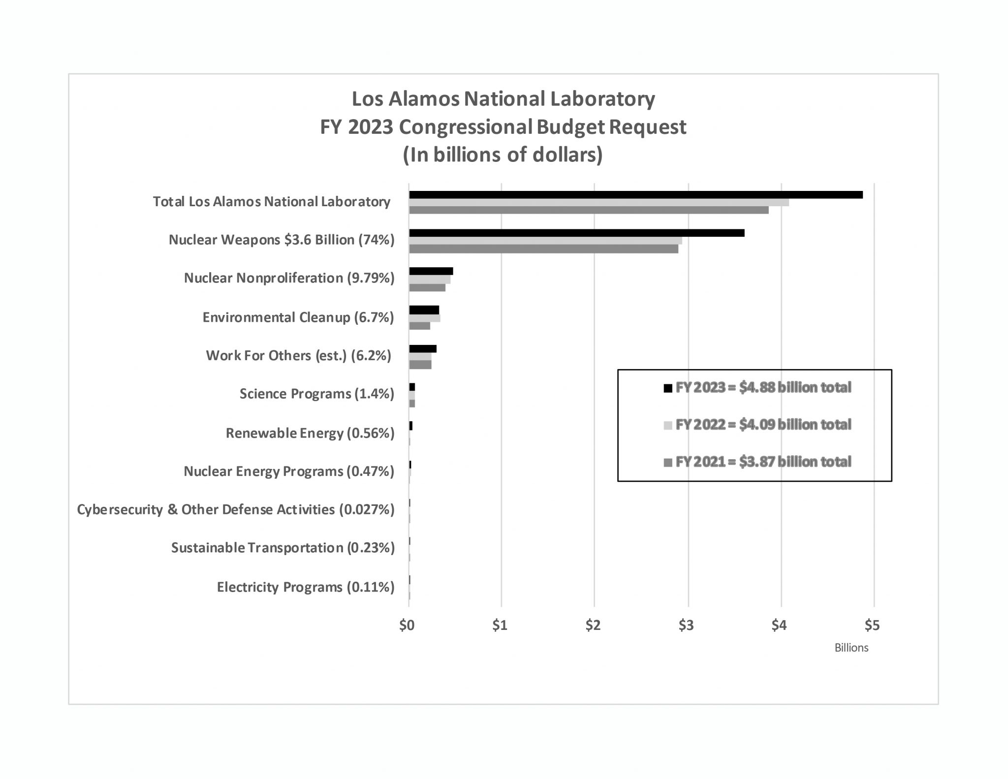Budget and Economic Information - NukeWatch NM