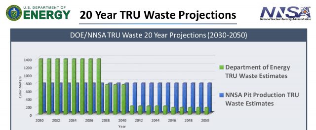 Plutonium Pit Production - NukeWatch NM